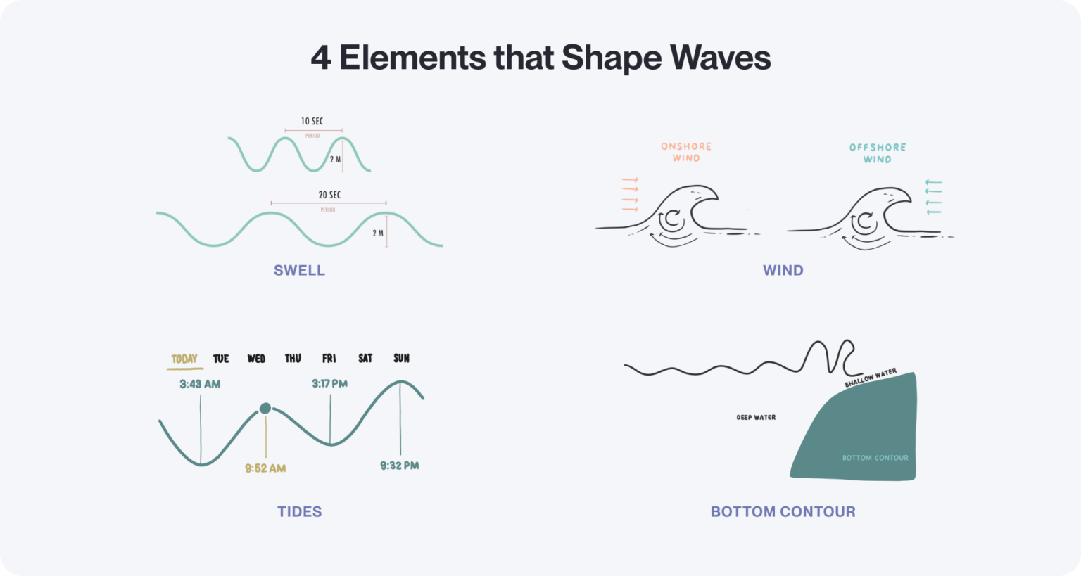 How to Surf - The Beginner's Guide to Surfing - Barefoot Surf Tutorials