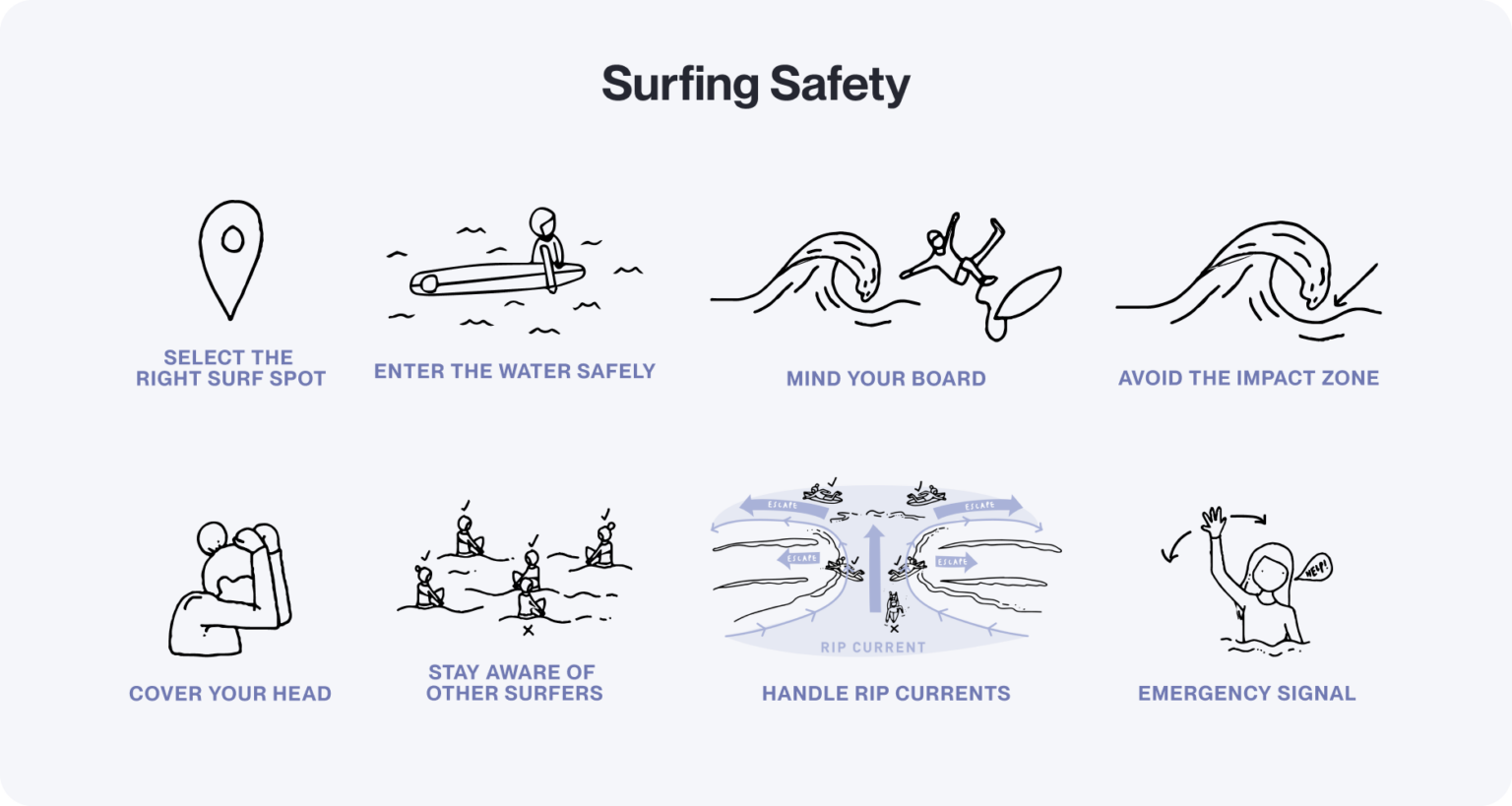How to Surf - The Beginner's Guide to Surfing - Barefoot Surf Tutorials