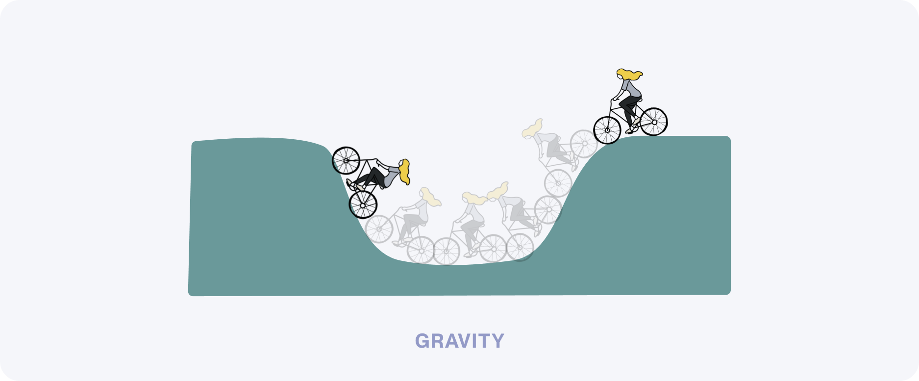 How to Generate Speed on a Surfboard