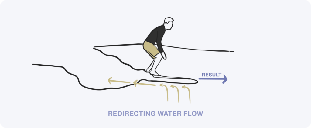 How to Generate Speed on a Surfboard