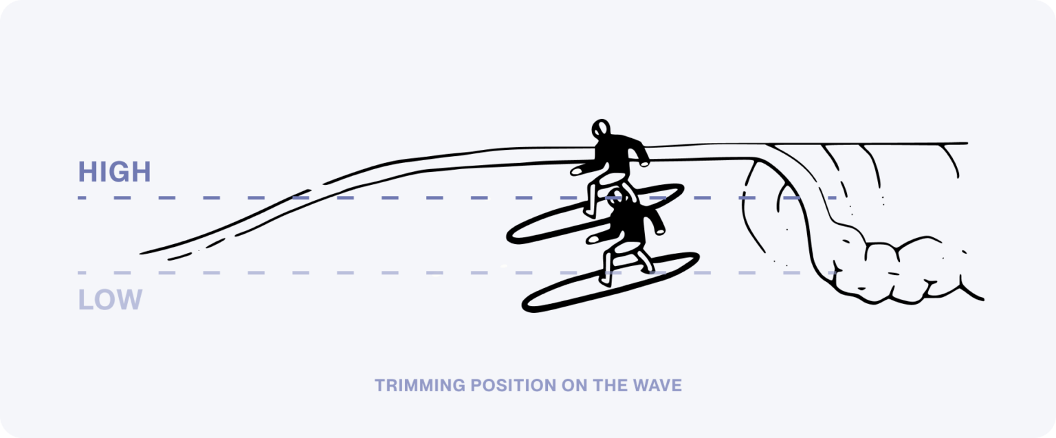 How to Generate Speed on a Surfboard