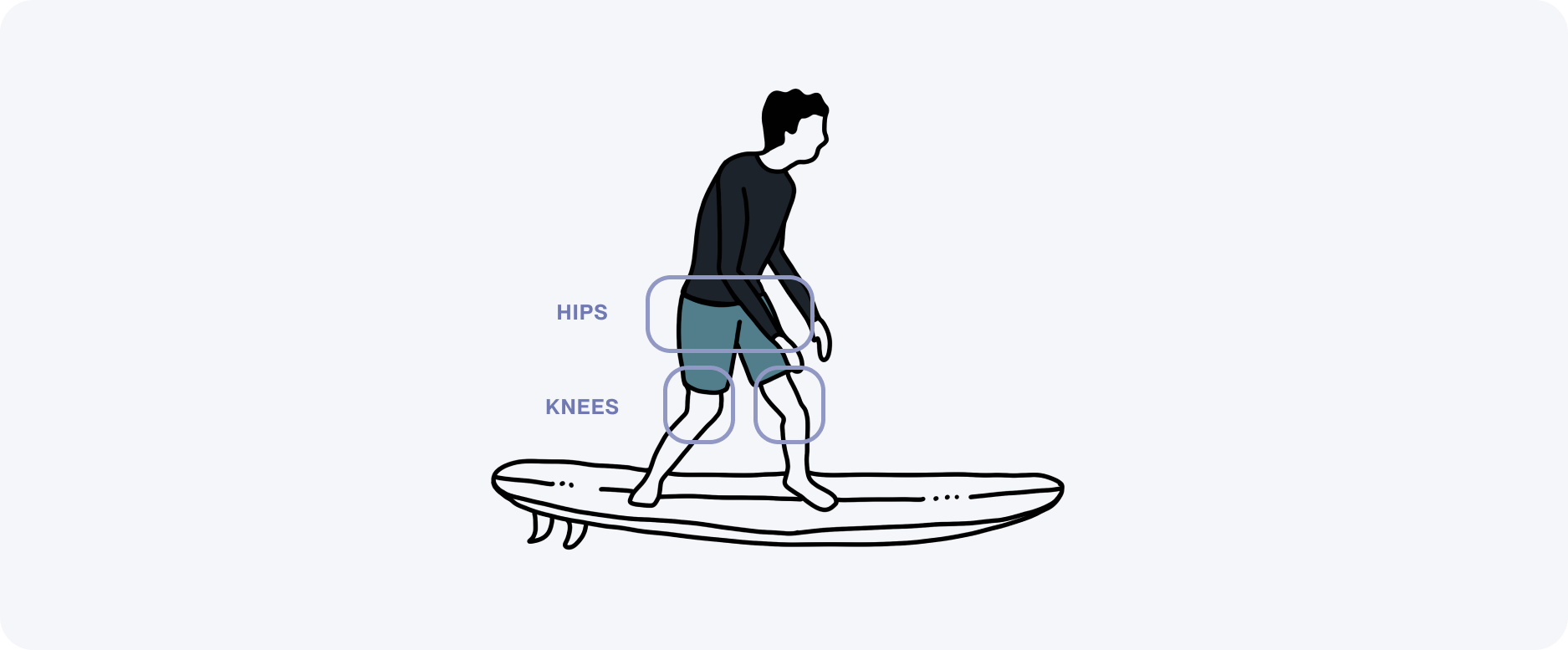 Top 15 Game Changing Tips For Intermediate Surfers