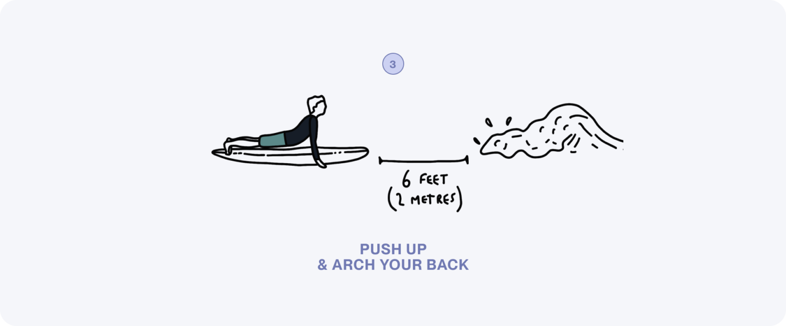 How to Paddle Out & Push Through Waves When Surfing