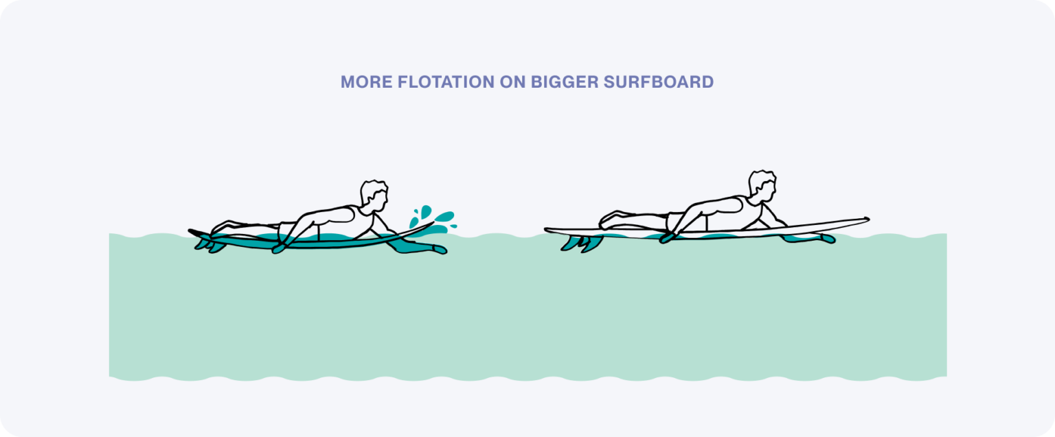 What we wish we knew when we started surfing - Barefoot Surf Tutorials