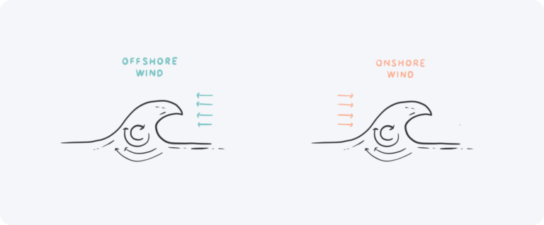 What we wish we knew when we started surfing - Barefoot Surf Tutorials