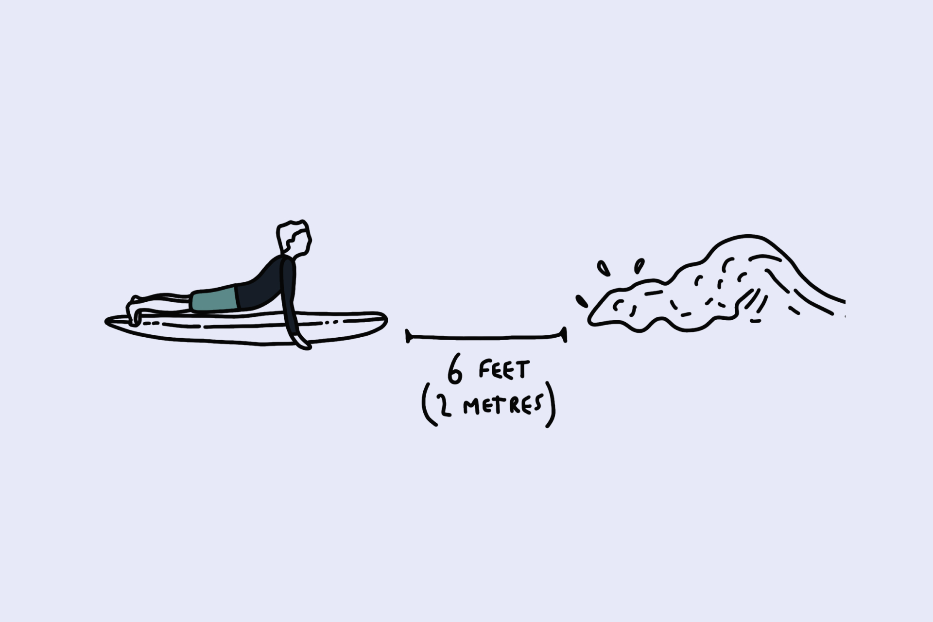 Articles - Barefoot Surf Tutorials